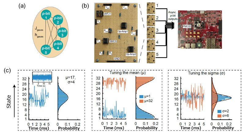 Spintronics Breakthrough Boosts AI Energy Efficiency | Mirage News Spintronics Breakthrough Boosts AI Energy Efficiency | Mirage News